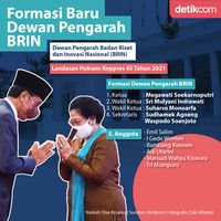 Daftar Dewan Pengarah BRIN, Ada Sri Mulyani-Sudhamek