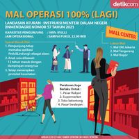 Mal Operasi 100% (Lagi)