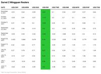 Jiah Rupiah Turun Tahta Dari Mata Uang Idola Di Asia Jiah Rupiah Turun Tahta Dari Mata Uang Idola Di Asia