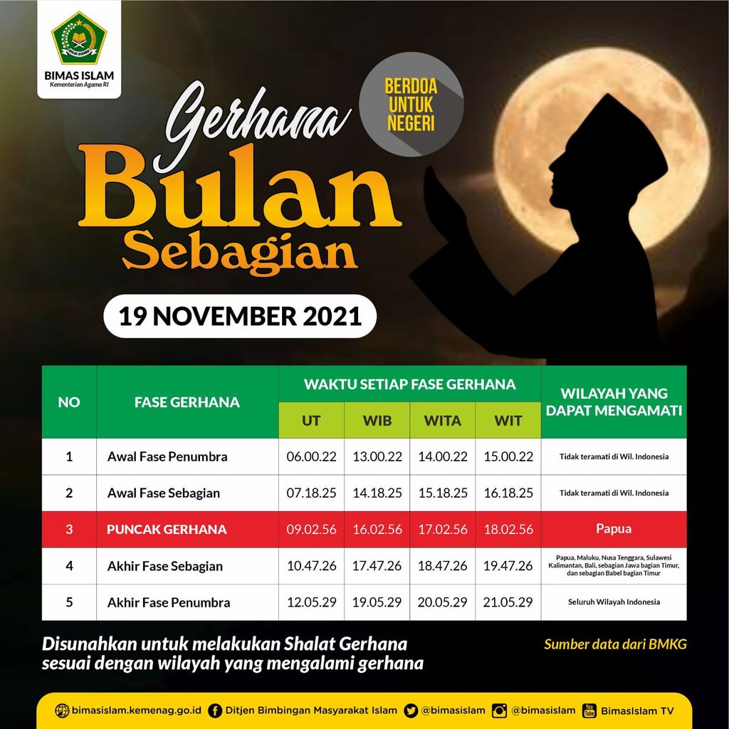 Gerhana Bulan 19 November, Ini Panduan Salat Gerhana dari Kemenag Gerhana Bulan 19 November, Ini Panduan Salat Gerhana dari Kemenag