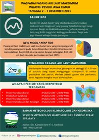 BMKG Ingatkan Warga Pesisir di Surabaya Waspada Banjir Rob Malam Ini