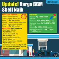Update! Harga BBM Shell Naik