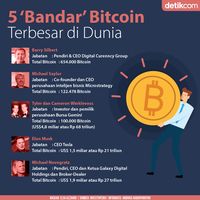 5 'Bandar' Bitcoin Terbesar di Dunia