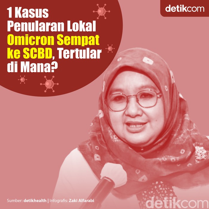 Fakta-fakta Transmisi Lokal Omicron RI: Tak Bergejala, Sempat ke SCBD Fakta-fakta Transmisi Lokal Omicron RI: Tak Bergejala, Sempat ke SCBD