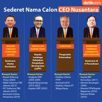 Sederet Nama Calon CEO Nusantara
