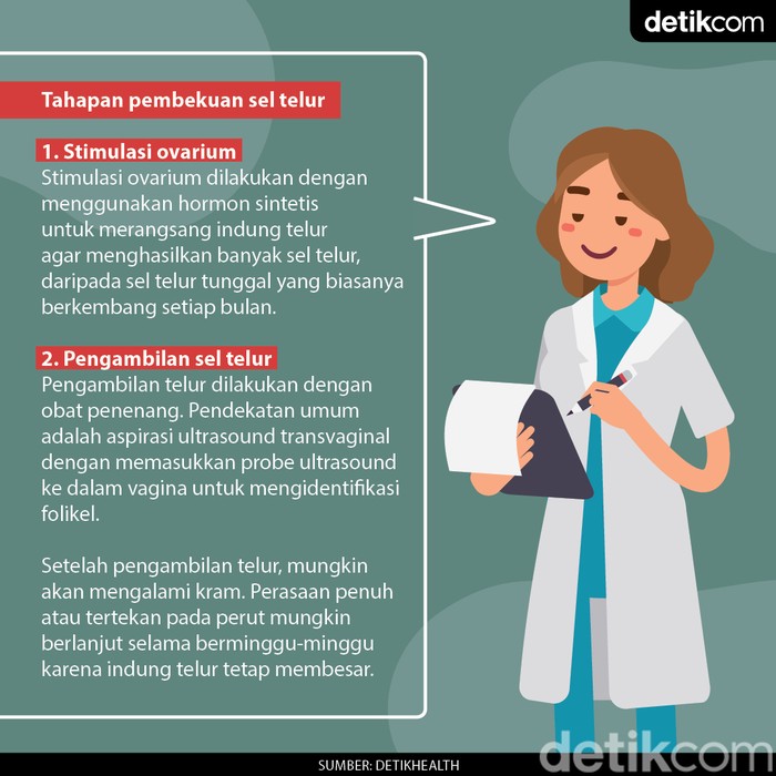 Luna Maya Mengaku Melakukannya, Begini Proses Pembekuan Sel Telur