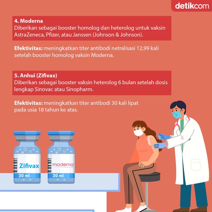 Setinggi Apa Efektivitas Vaksin Booster? Ini Perbandingannya