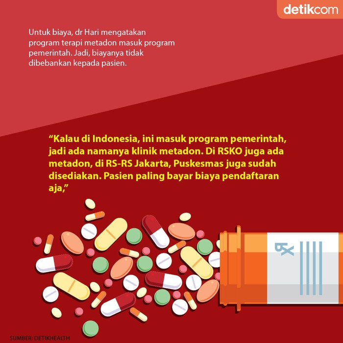 Mengenal Terapi Metadon, Disebut-sebut Pelaku Modus 'Tabrak Lari' di Jaktim