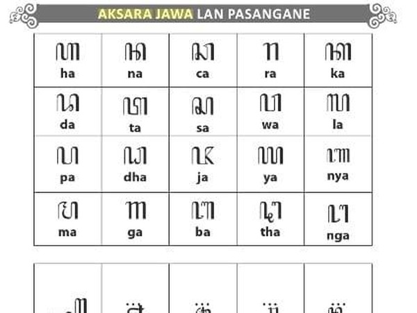 Gambar Tulisan Bahasa Jawa