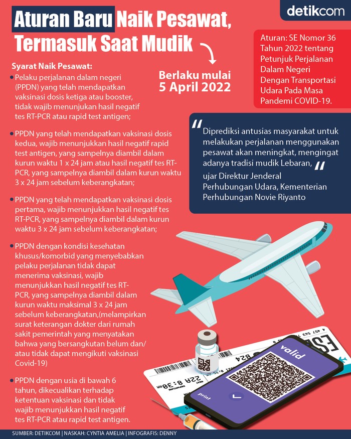 Aturan Baru Naik Pesawat, Sekaligus buat Mudik Lebaran Aturan Baru Naik Pesawat, Sekaligus buat Mudik Lebaran