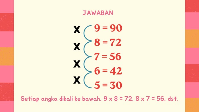 Pengisi Waktu Di Sela Macet Arus Balik Masih Sanggup Pecahkan Teka Teki 