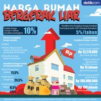 'Liarnya' Pergerakan Harga Rumah