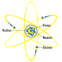 Bagian Atom Mana yang Tidak Mengandung Muatan Listrik? Simak Penjelasannya