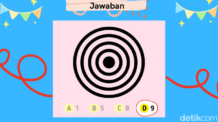 Tes Kecerdasan Otak, Benar Semua Tandanya Punya IQ Super Tes Kecerdasan Otak, Benar Semua Tandanya Punya IQ Super