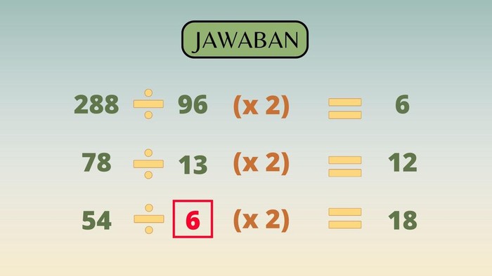 Kelihatan Gampang, tapi Hitung-hitungan Ini Bikin Otak 'Ngebul'! Berani ...
