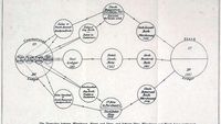 5 Contoh Flowchart Sederhana yang Sering Digunakan