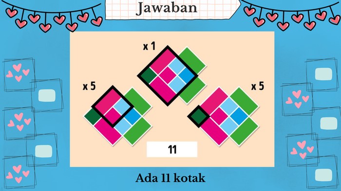 Ukur Kemampuan Otak Seberapa Sat Set Kamu Jawab Soal Di Bawah Ini