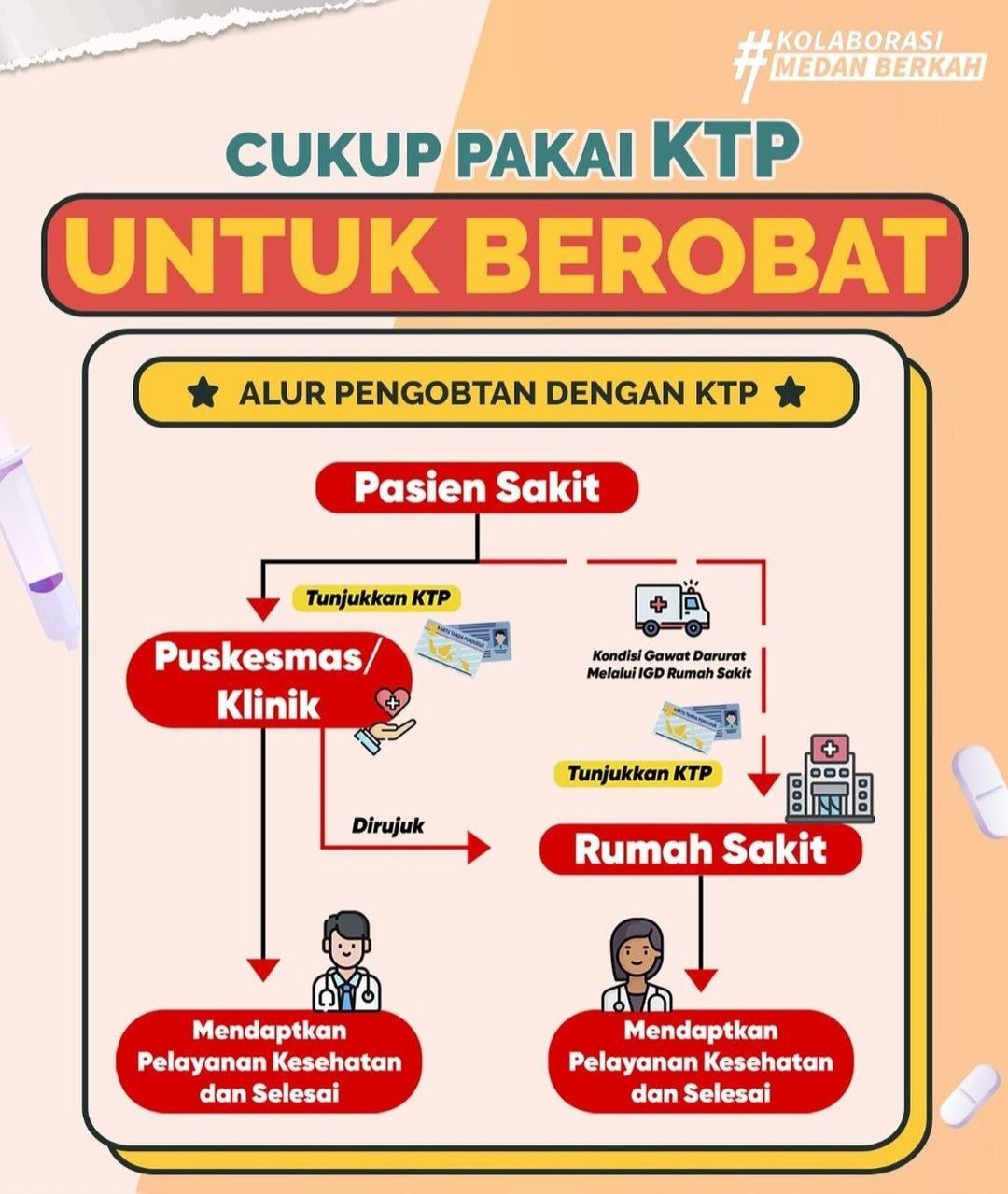 Begini Ketentuan dan Cara Berobat dengan KTP untuk Warga Medan Begini Ketentuan dan Cara Berobat dengan KTP untuk Warga Medan