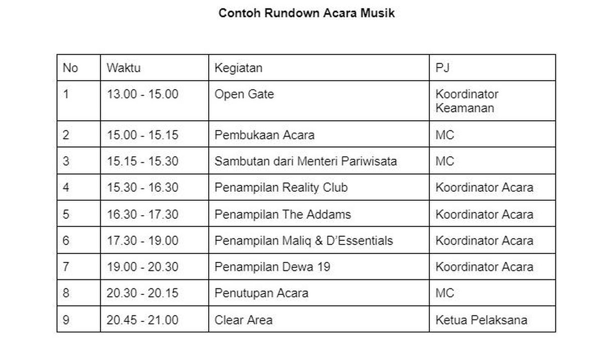 Contoh Rundown Acara Wedding