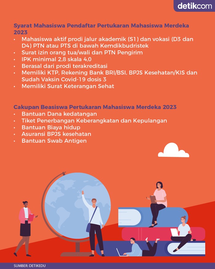 Infografis: Pertukaran Mahasiswa Merdeka 2023, Ini Syarat dan Jadwalnya