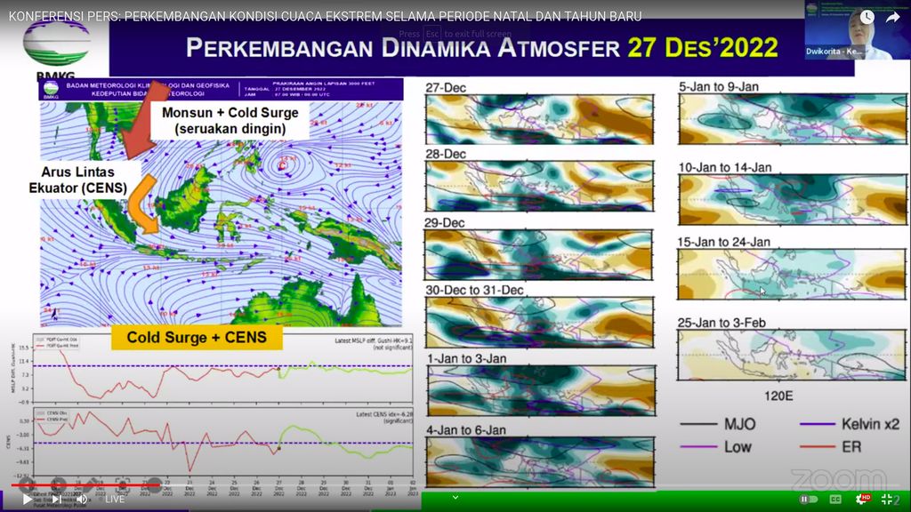 4 Prediksi Bmkg Soal Cuaca Ekstrem Di Libur Natal Dan Tahun Baru
