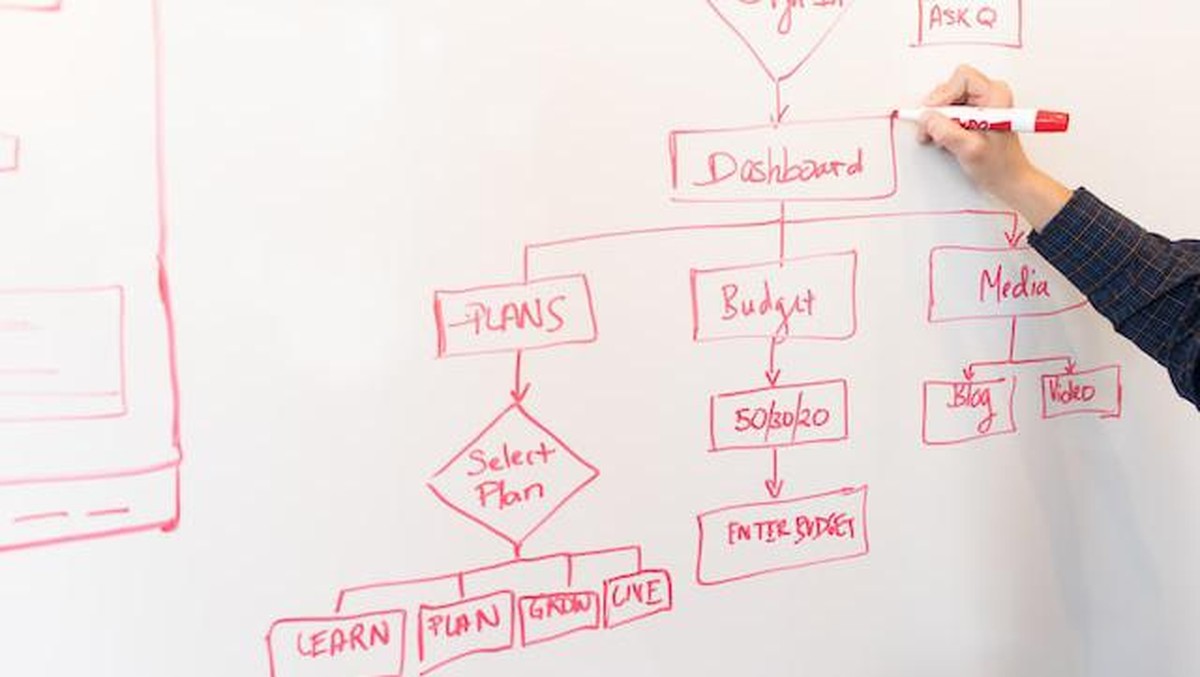 Activity Diagram: Komponen, Fungsi, Contoh, dan Cara Membuat