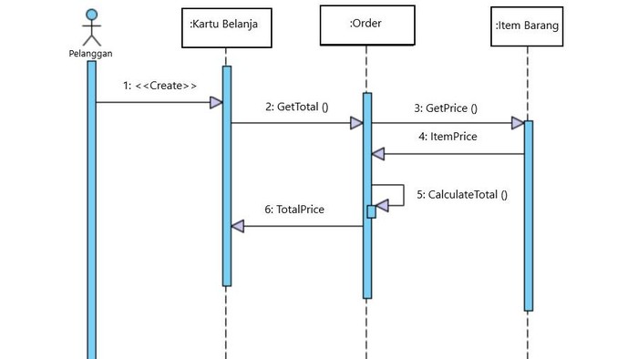 Simbol Simbol Pada Sequence Diagram Tutorial Imagesee - vrogue.co Simbol Simbol Pada Sequence Diagram Tutorial Imagesee - vrogue.co