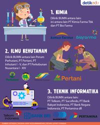 Infografis: 5 Lulusan Jurusan Saintek Terbanyak Dilirik BUMN