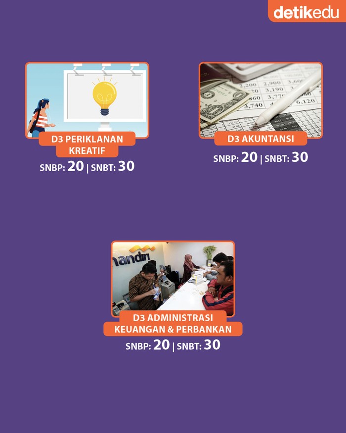 Infografis: 15 Prodi Baru UI di SNBP-SNBT 2023 & Daya Tampungnya