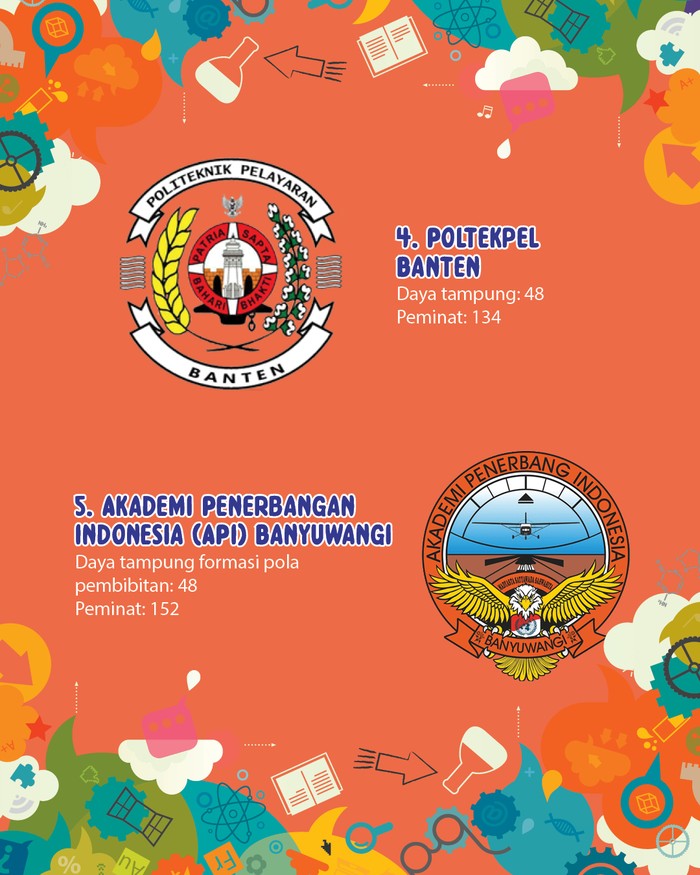 5 Sekolah Kedinasan Sepi Peminat, Bisa Jadi Pilihanmu untuk Jadi ASN