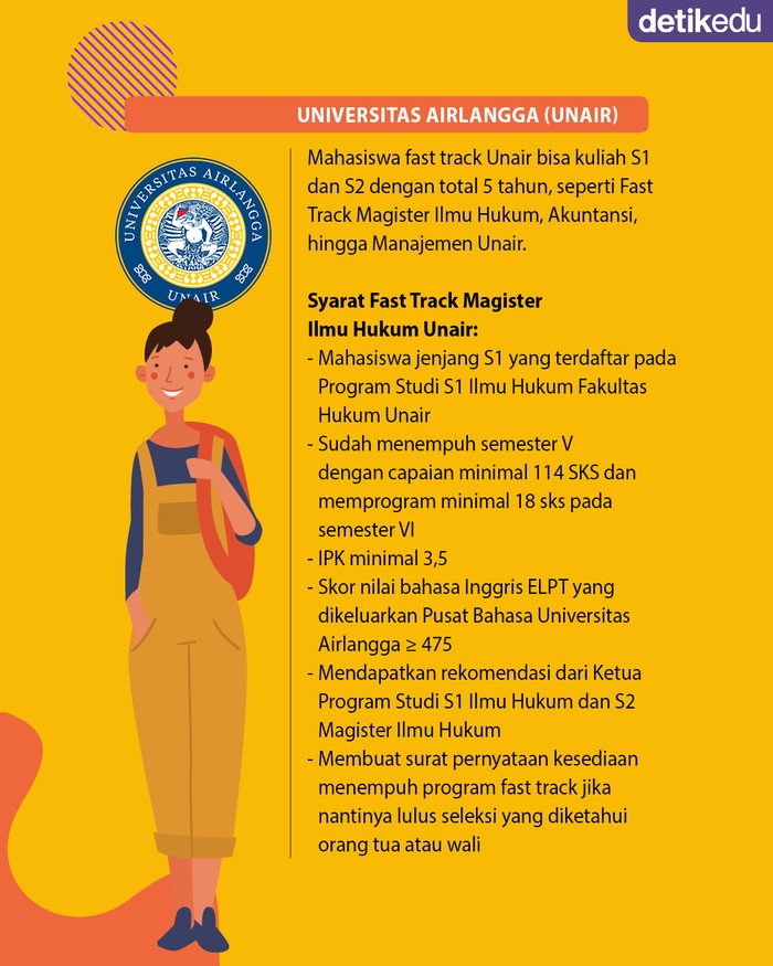 Infografis: Daftar Kampus yang Punya Program Fast-Track, S1-S2 Cukup 5 ...