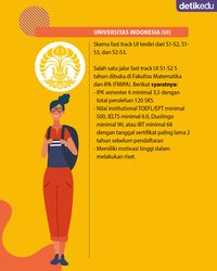 Infografis: Daftar Kampus yang Punya Program Fast-Track, S1-S2 Cukup 5 ...