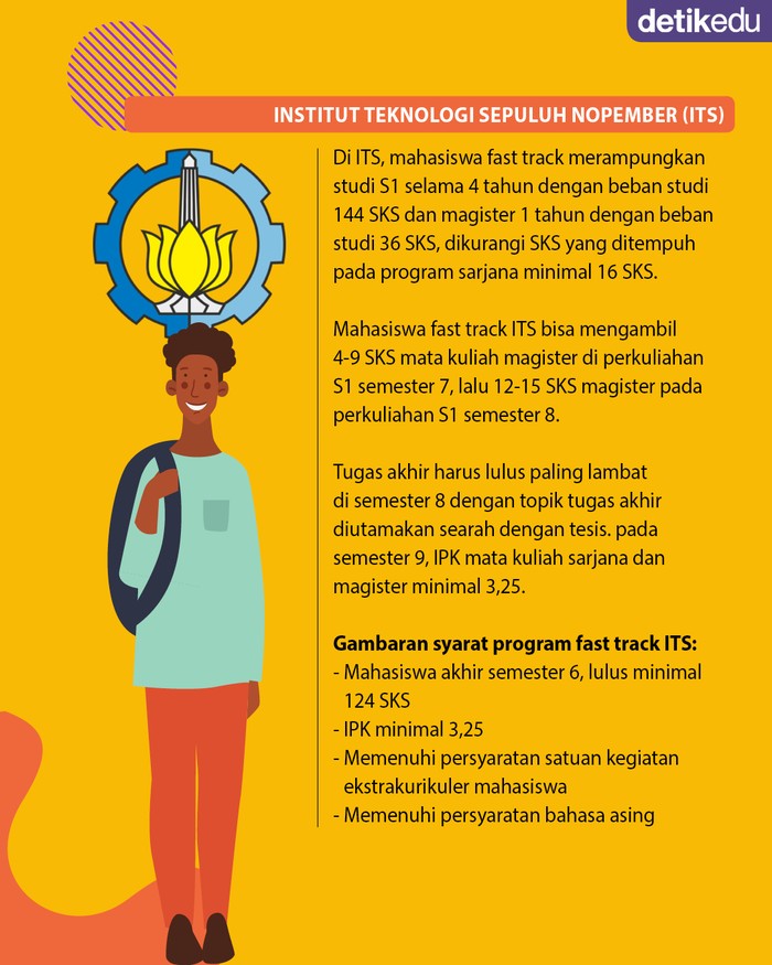 Infografis: Daftar Kampus yang Punya Program Fast-Track, S1-S2 Cukup 5 ...