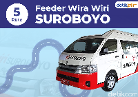 Infografis: 5 Rute Lengkap Feeder Wira Wiri Suroboyo