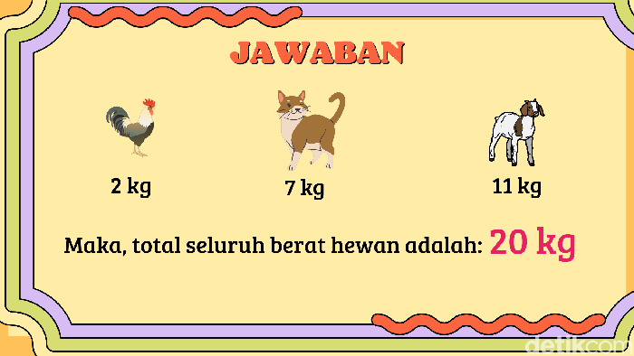 Malam Mingguan di Rumah Saja? Cek Kapasitas Otak Dulu di Sini Malam Mingguan di Rumah Saja? Cek Kapasitas Otak Dulu di Sini