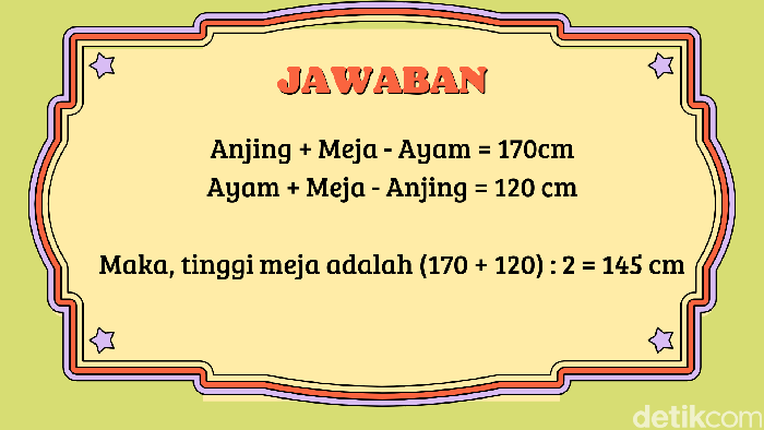 Malam Mingguan di Rumah Saja? Cek Kapasitas Otak Dulu di Sini Malam Mingguan di Rumah Saja? Cek Kapasitas Otak Dulu di Sini