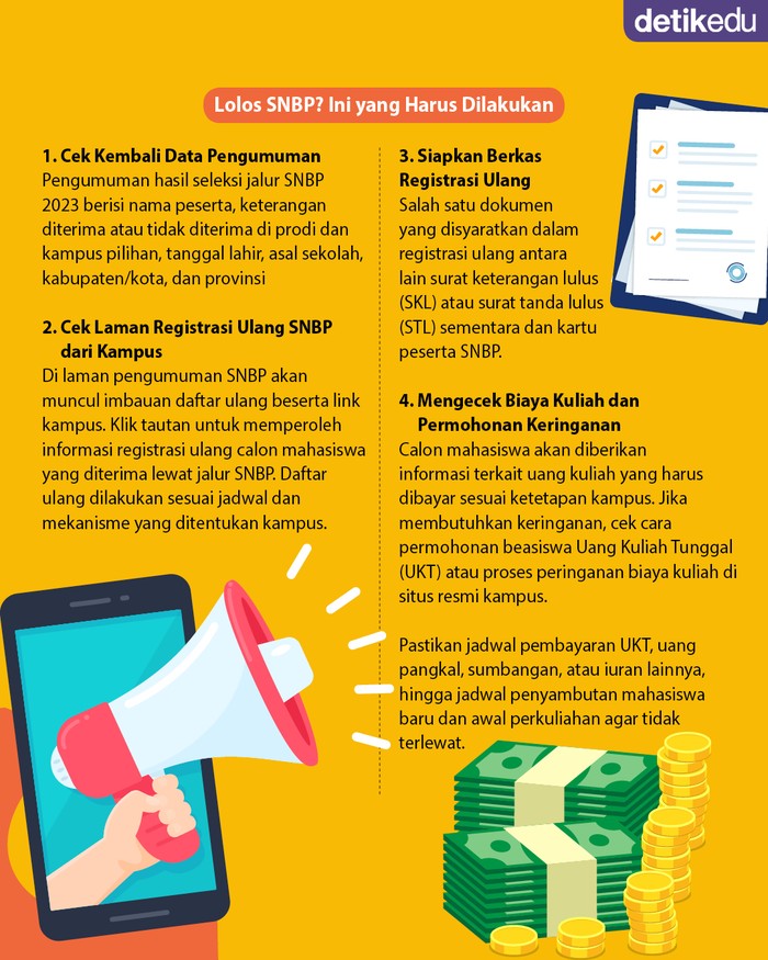 Infografis: Lolos SNBP? Ini yang Harus Dilakukan Infografis: Lolos SNBP? Ini yang Harus Dilakukan