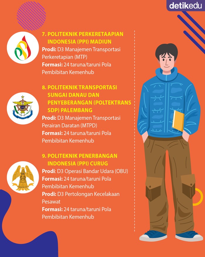 Infografis: 13 Sekolah Kedinasan buat Jurusan IPS
