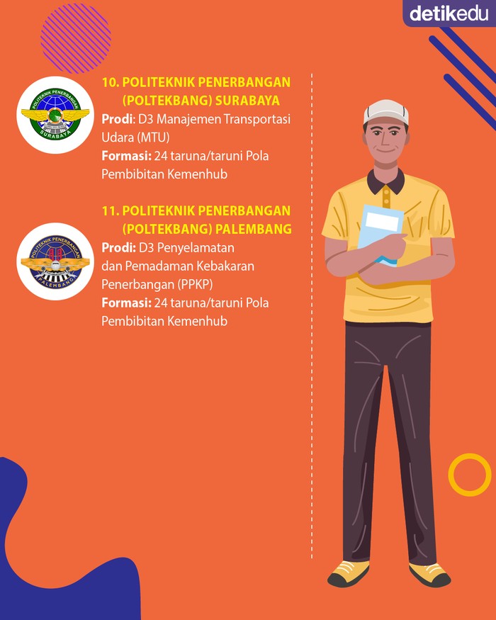 Infografis: 13 Sekolah Kedinasan buat Jurusan IPS