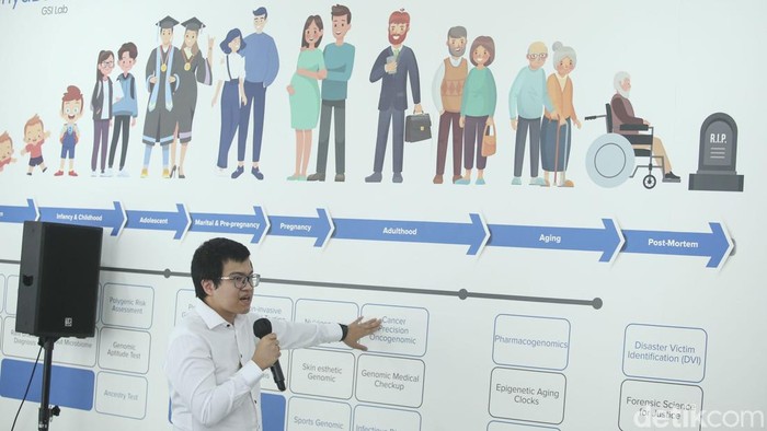 Lab Ini Buka Layanan Tes Genetik 'Zaman Now'