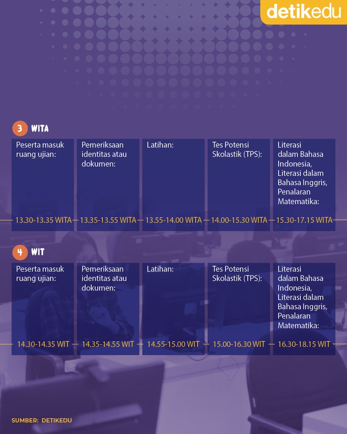 Infografis: Jadwal UTBK-SNBT Dimulai 8 Mei 2023, Cek Yuk!