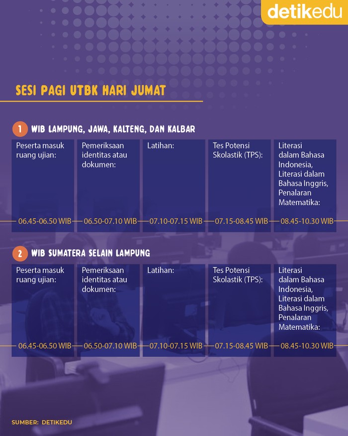 Infografis: Jadwal UTBK-SNBT Dimulai 8 Mei 2023, Cek Yuk!