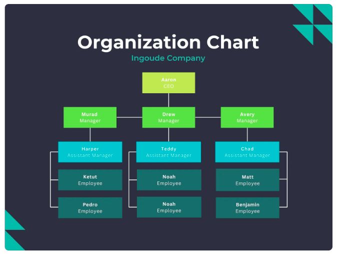 10 Contoh Flowchart Berbagai Bentuk, Beserta Simbol, dan Langkah Membuatnya 10 Contoh Flowchart Berbagai Bentuk, Beserta Simbol, dan Langkah Membuatnya