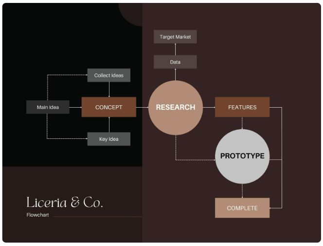 10 Contoh Flowchart Berbagai Bentuk, Beserta Simbol, dan Langkah Membuatnya 10 Contoh Flowchart Berbagai Bentuk, Beserta Simbol, dan Langkah Membuatnya