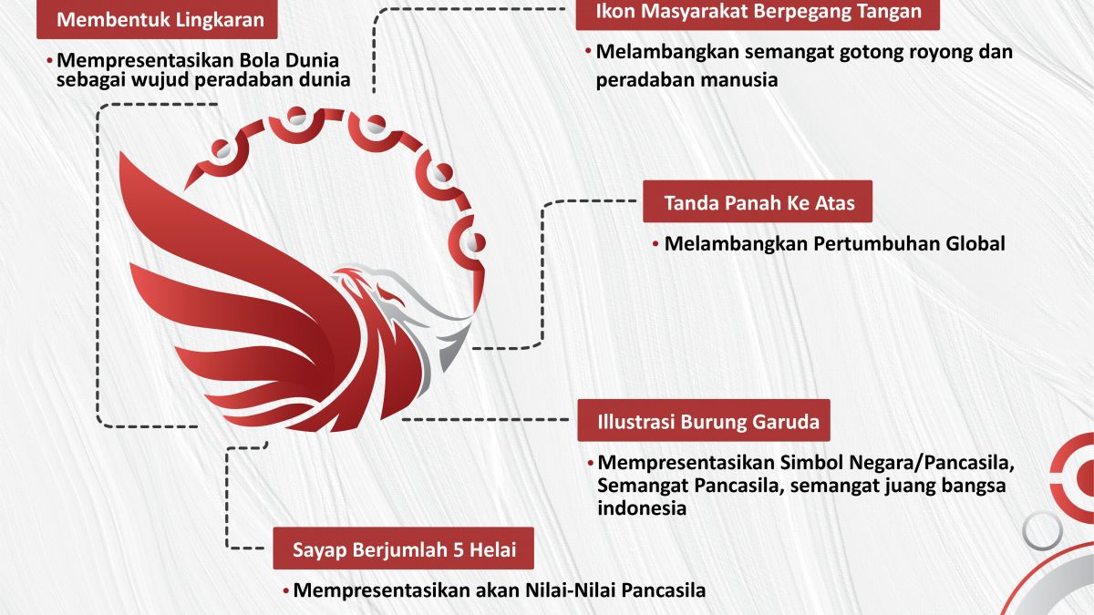 Tema Dan Logo Hari Lahir Pancasila 2023 Untuk Peringatan 1 Juni