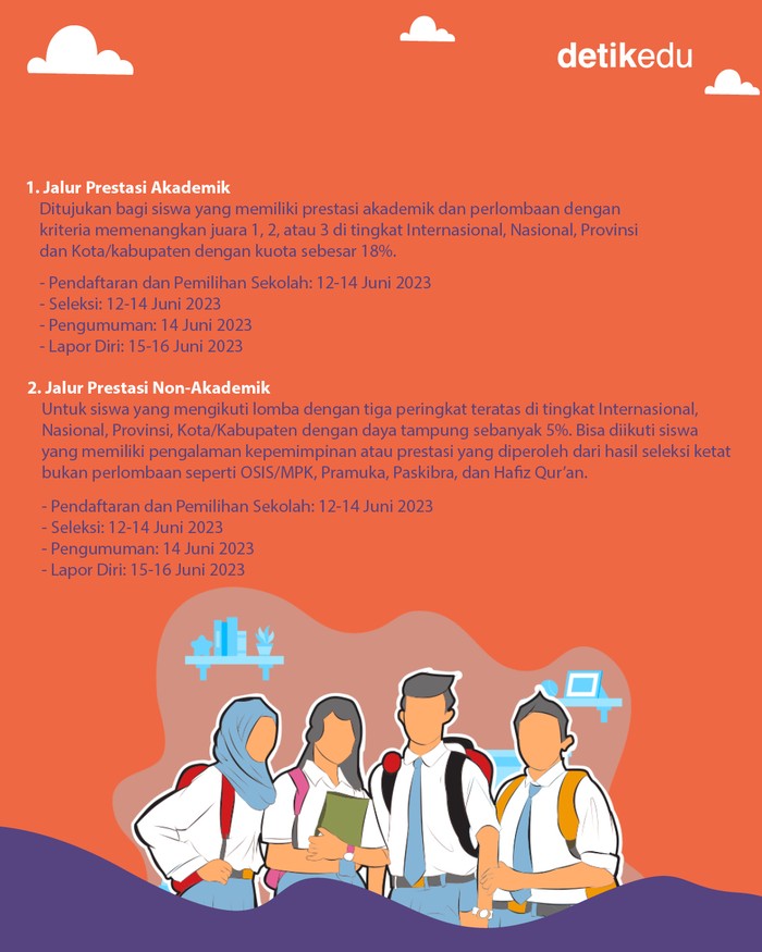 Infografis: 9 Jalur Pendaftaran SMA di PPDB Jakarta 2023 Infografis: 9 Jalur Pendaftaran SMA di PPDB Jakarta 2023