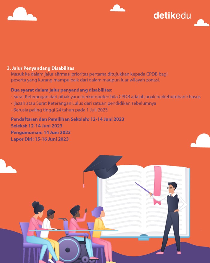 Infografis: 9 Jalur Pendaftaran SMA di PPDB Jakarta 2023 Infografis: 9 Jalur Pendaftaran SMA di PPDB Jakarta 2023