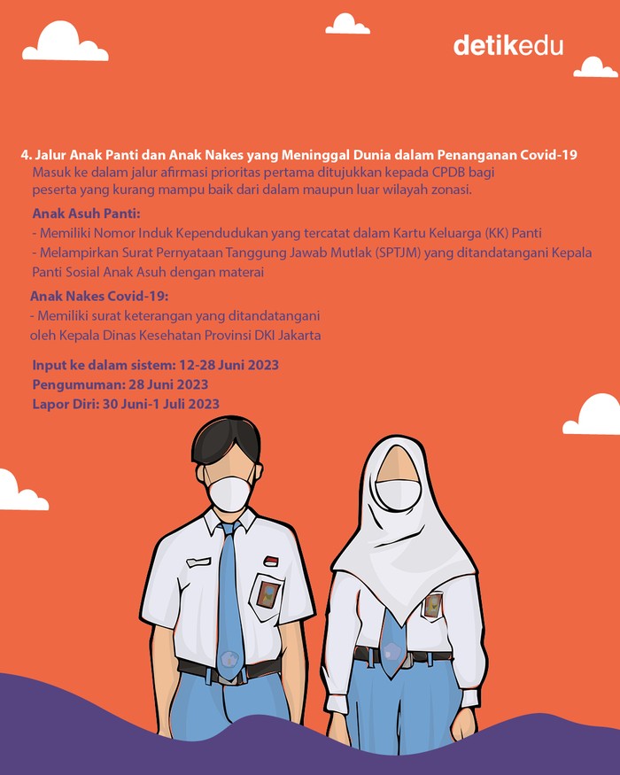 Infografis: 9 Jalur Pendaftaran SMA di PPDB Jakarta 2023 Infografis: 9 Jalur Pendaftaran SMA di PPDB Jakarta 2023