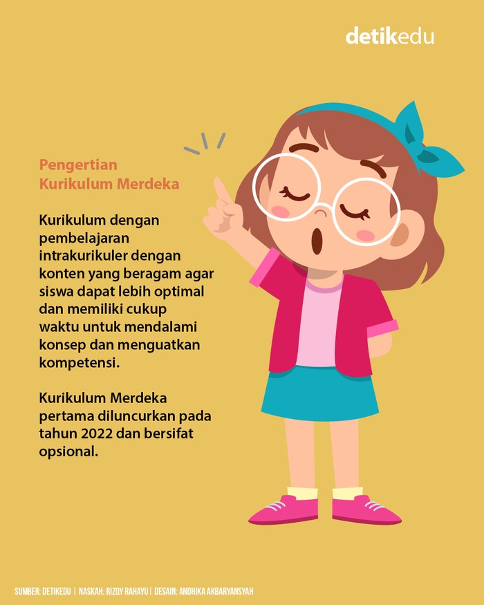Infografis Apa Itu Kurikulum Merdeka Ini Pengertian Dan Prinsipnya My ... Infografis Apa Itu Kurikulum Merdeka Ini Pengertian Dan Prinsipnya My ...