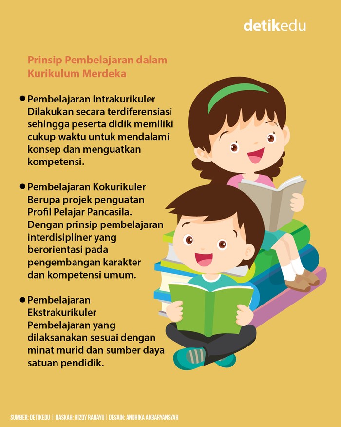 Infografis Apa Itu Kurikulum Merdeka Ini Pengertian Dan Prinsipnya – Eroppa Infografis Apa Itu Kurikulum Merdeka Ini Pengertian Dan Prinsipnya – Eroppa